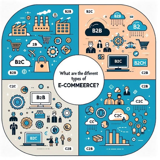 What Are The Different Types of E-Commerce? – NILUDO